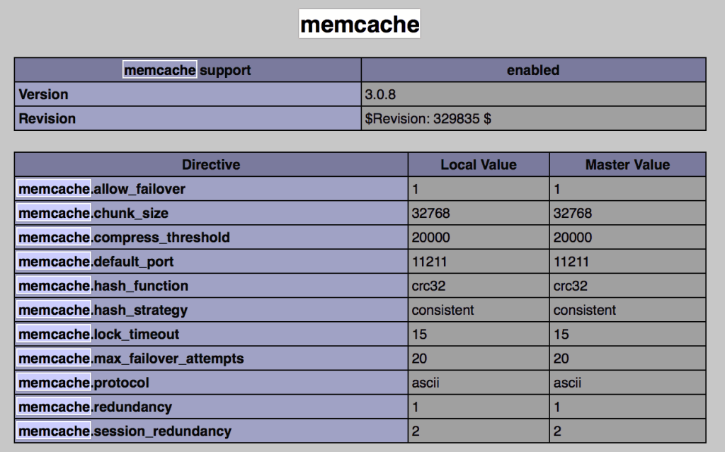 Instalasi memcached pada sistem operasi CentOS - Jagoan IT