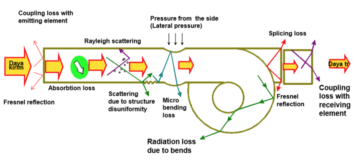 Memahami pengukuran redaman pada serat optik - Jagoan IT
